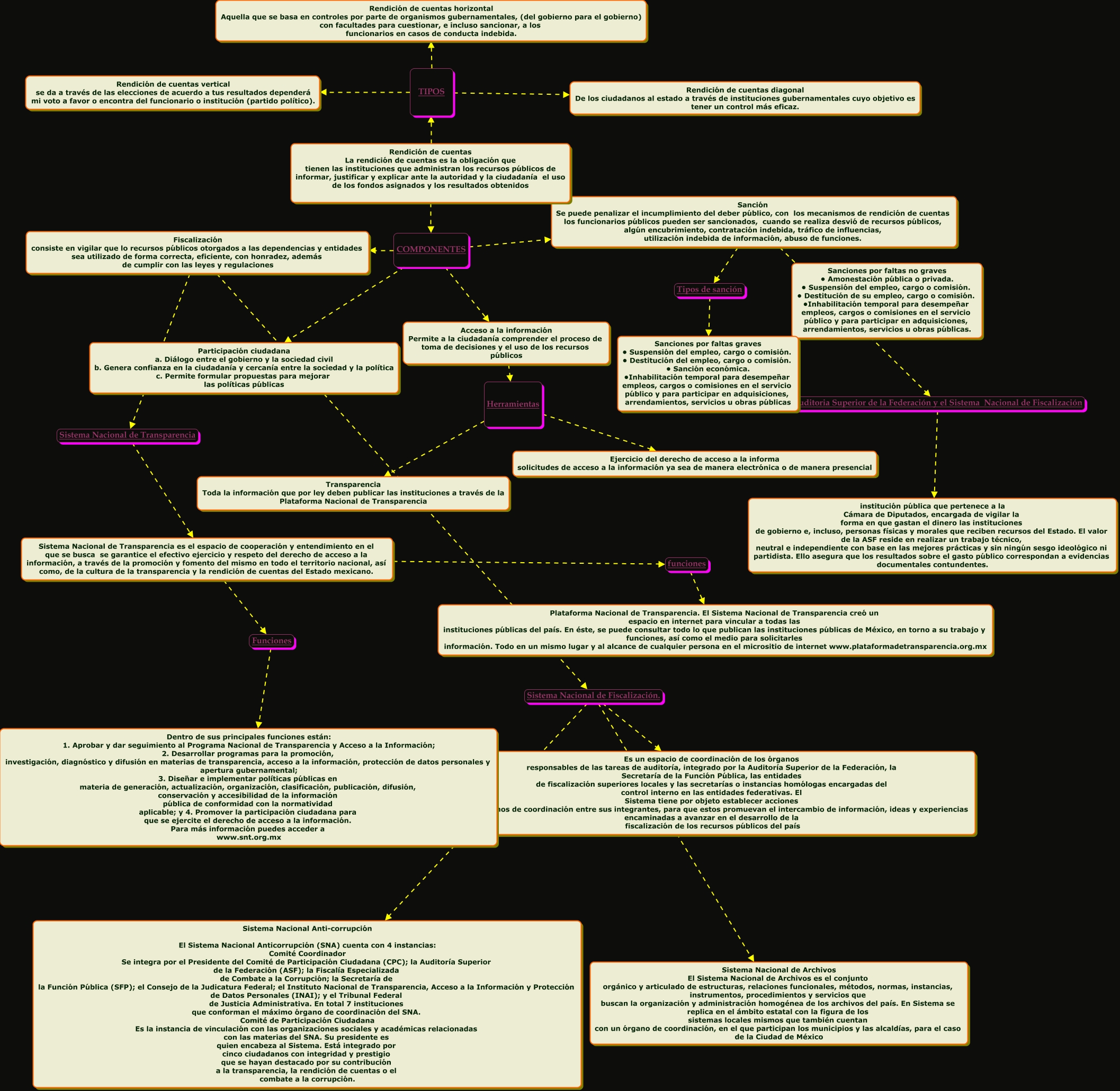 RENDICION DE CUENTAS - ¿Cuál es el primer referente jurídico-legal para el acceso a la información?